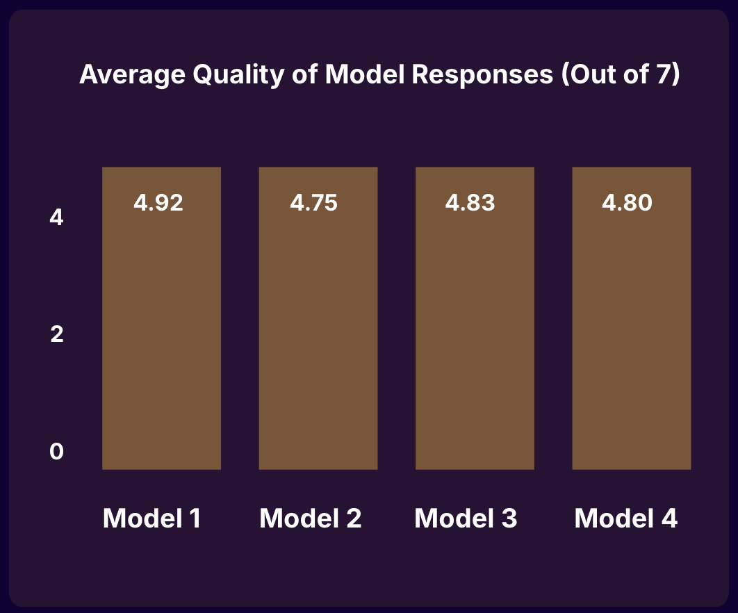 The Ultimate Guide to Enterprise AI Model Evaluation